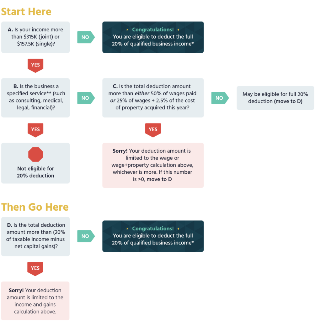 4 Steps to Maximize Tax Savings for Small Businesses - Axia Global